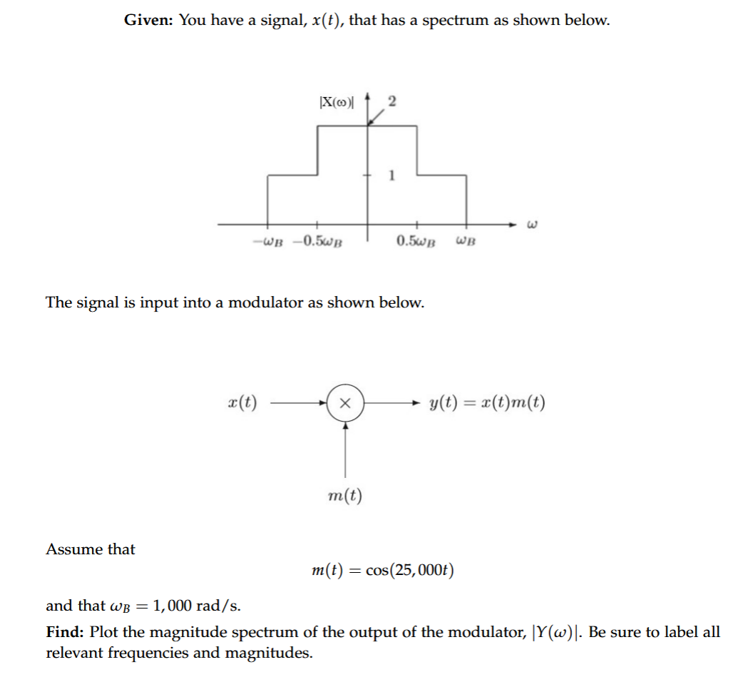 Solved Given: You have a signal, x(t), that has a spectrum | Chegg.com