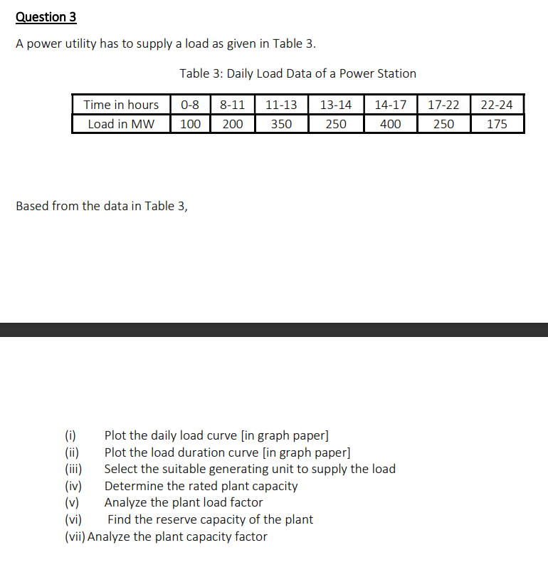Solved Question 3A power utility has to supply a load as | Chegg.com