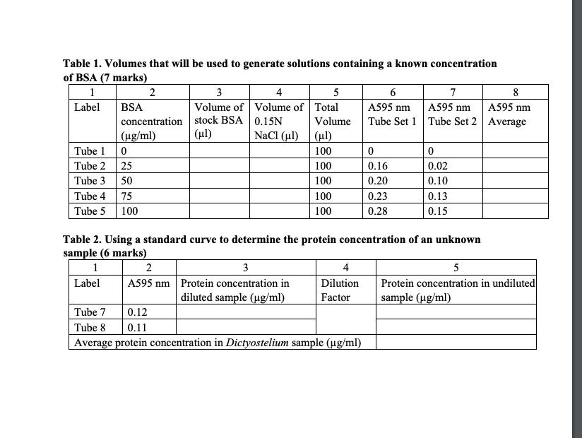 Generate a standard curve using the A595 nm values | Chegg.com