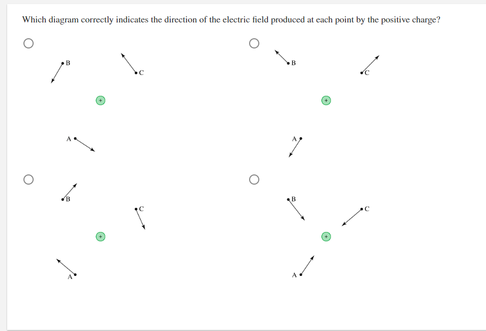 Solved Which diagram correctly indicates the direction of | Chegg.com