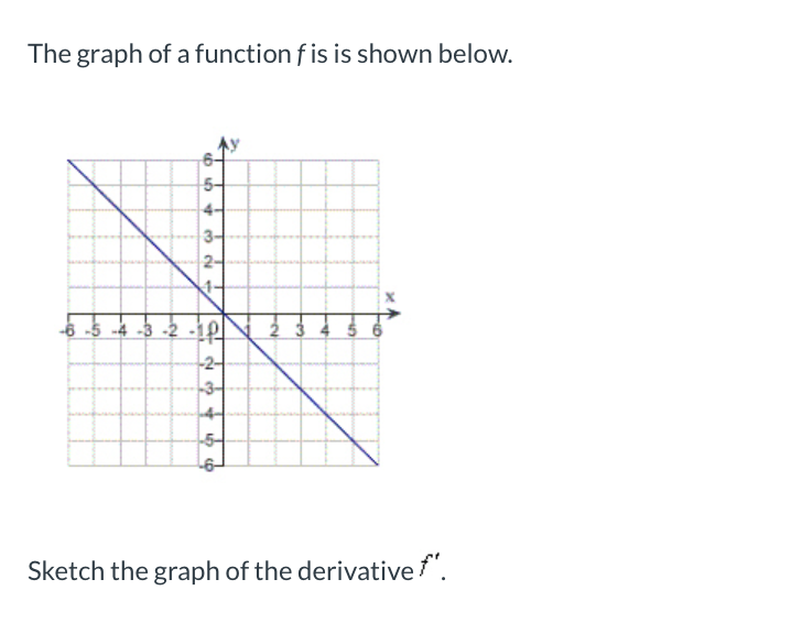 Solved The graph of a function fis is shown below. 5 4- 6 | Chegg.com