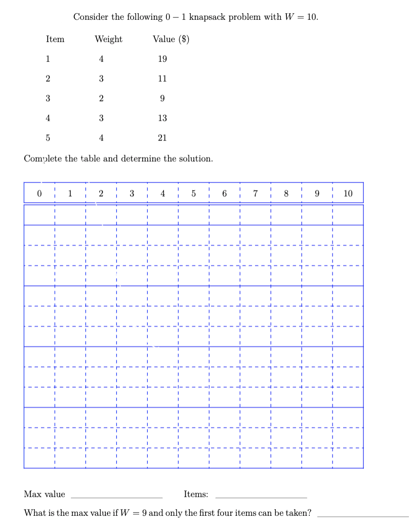 Solved Consider the following 0 - 1 knapsack problem with W | Chegg.com