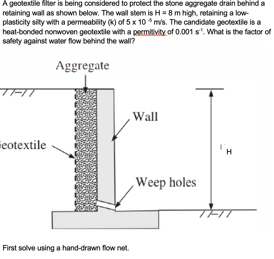 Solved A geotextile filter is being considered to protect | Chegg.com