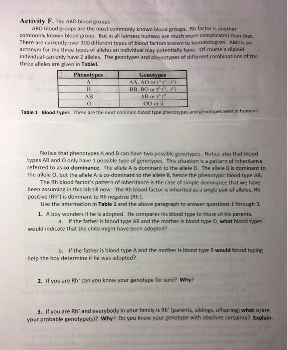 Solved Activity F. The ABO blood groups ABO blood groups are | Chegg.com