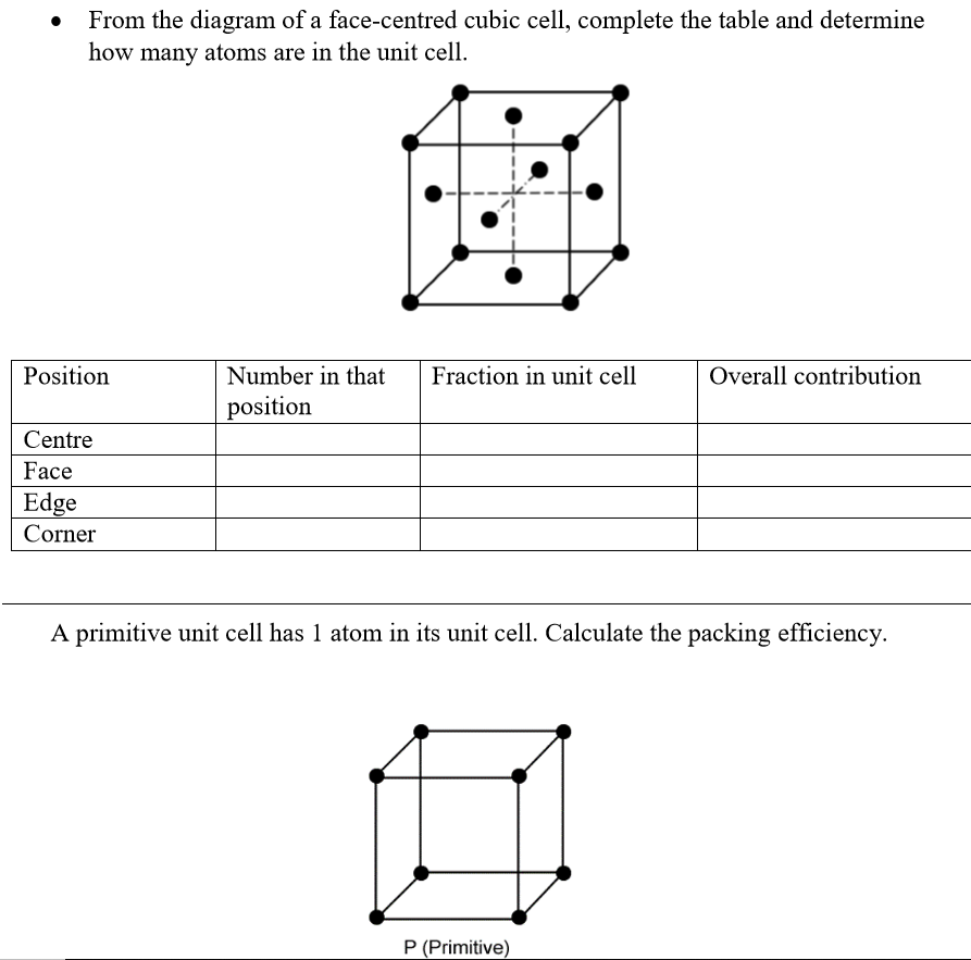 Solved From the diagram of a face-centred cubic cell, | Chegg.com