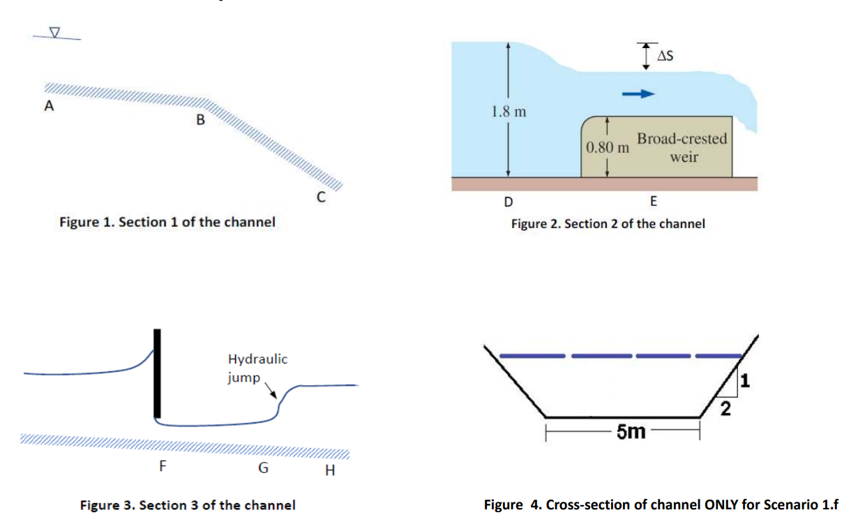 Suppose it has been observed that, when the channel | Chegg.com
