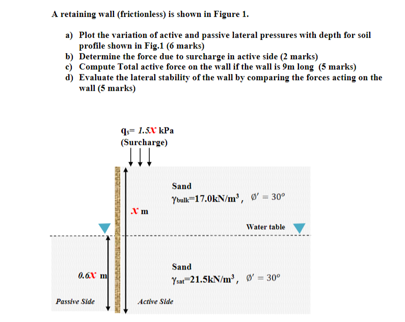 Solved A retaining wall (frictionless) is shown in Figure 1. | Chegg.com