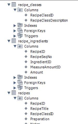 Solved Display the recipe classes and the number of recipes | Chegg.com