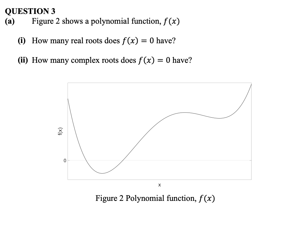 Solved QUESTION 3 (a) Figure 2 shows a polynomial function, | Chegg.com