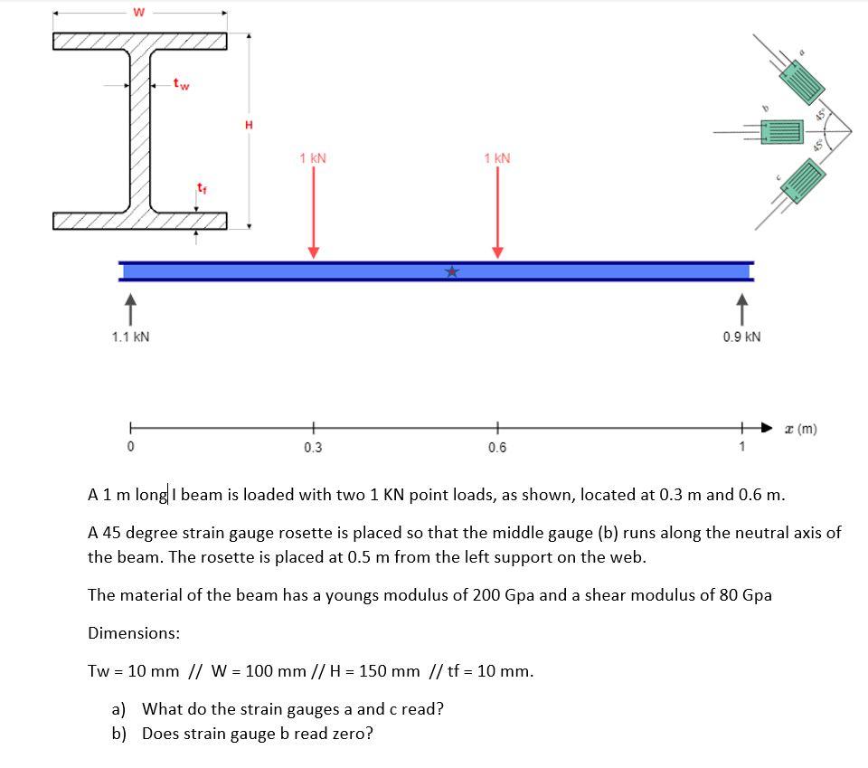 SOLVED: A) A Stadium Roof Truss Is Loaded As Determine The, 40% OFF SOLVED: A) A Stadium Roof Truss Is Loaded As Determine The, 40% OFF