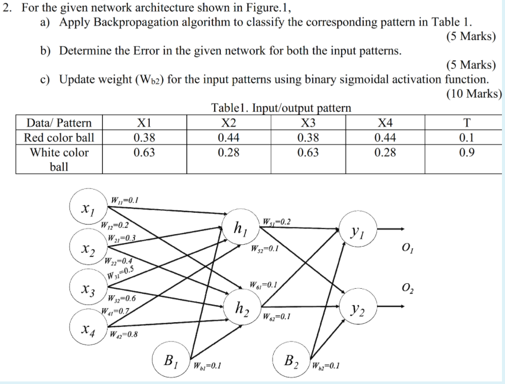 2. For the given network architecture shown in | Chegg.com