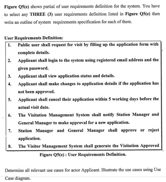 Solved Figure Q5(e) shows partial of user requirements | Chegg.com