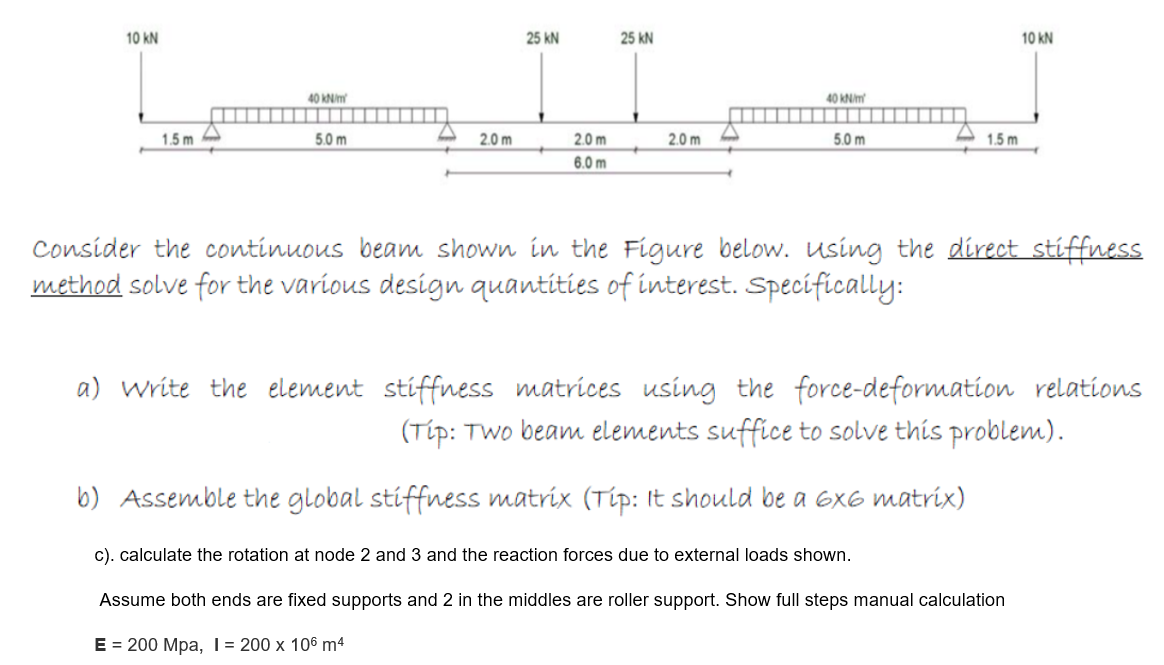 Use Direct Stiffness method (FEM) to calculate. Show | Chegg.com