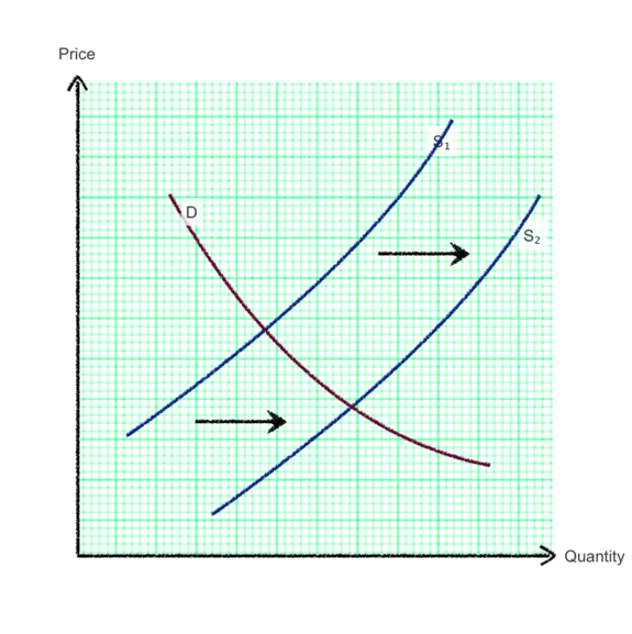 Solved Which situation below describes the graph | Chegg.com
