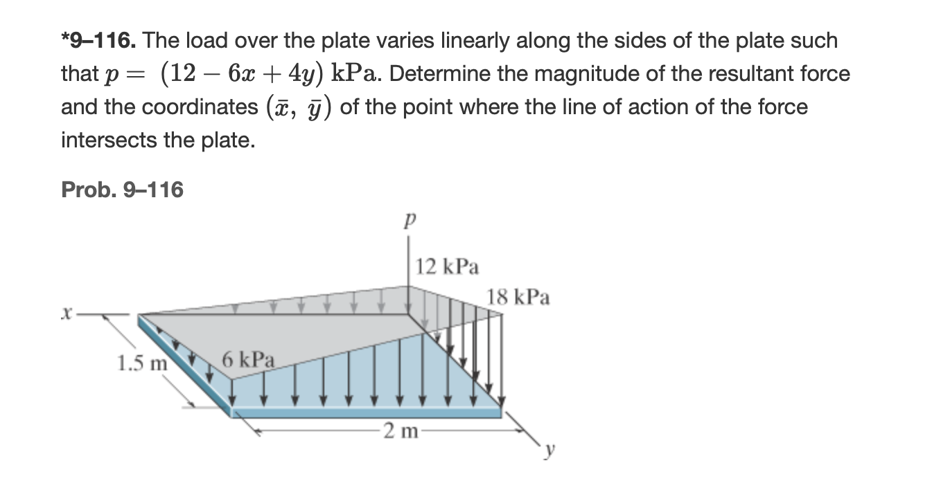 Solved *9–116. The load over the plate varies linearly along | Chegg.com