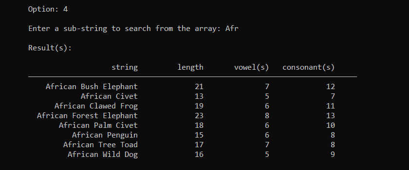Solved Option 4: prompts for an input string, find any | Chegg.com