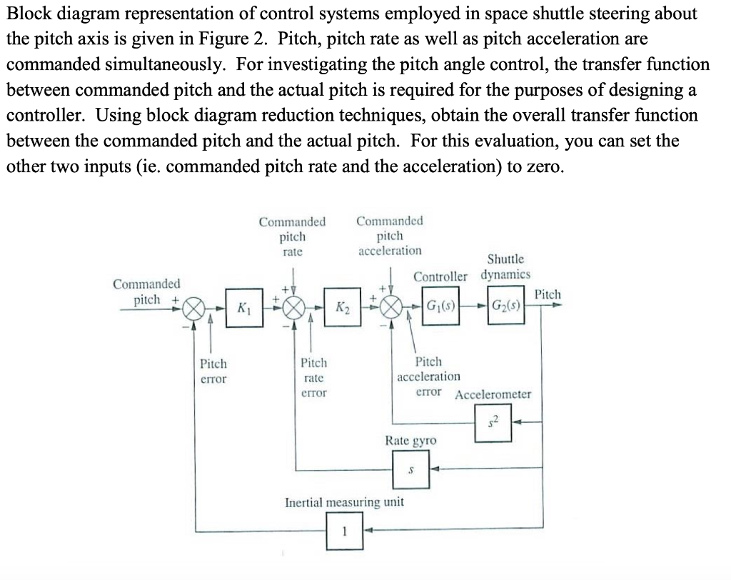Solved Block diagram representation of control systems | Chegg.com