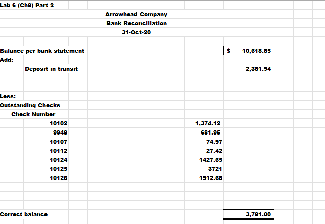 Solved Balance per books Add: Less: Correct balance Journal | Chegg.com