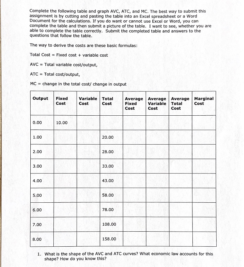 Solved Complete the following table and graph AVC, ATC, and | Chegg.com