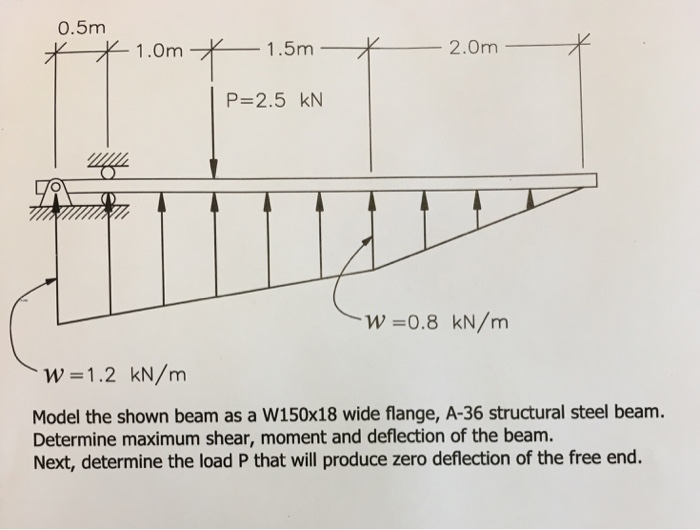 Solved 0.5m 1.0m 1 2.0m P=2.5 kN w=0.8 kN/m w=1.2 kN/m Model | Chegg.com