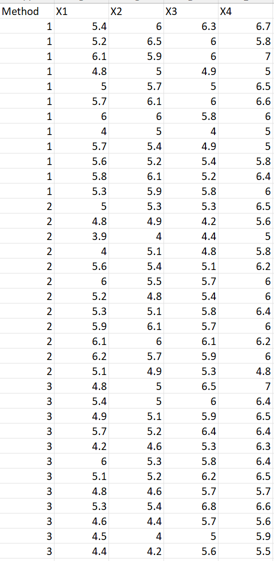 Solved Table 1 contains judge's scores on fish prepared by | Chegg.com