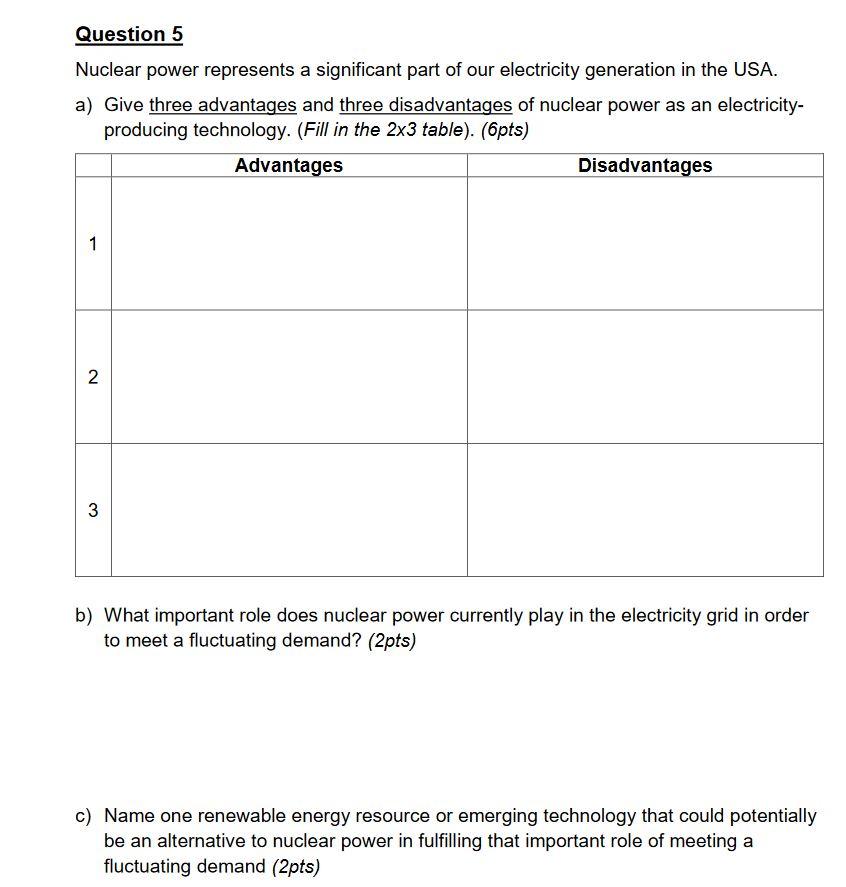 Solved Question 5 Nuclear power represents a significant | Chegg.com