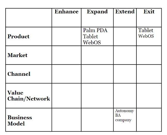 Solved Goal: Apply the 4Es model to present how Amazon and | Chegg.com