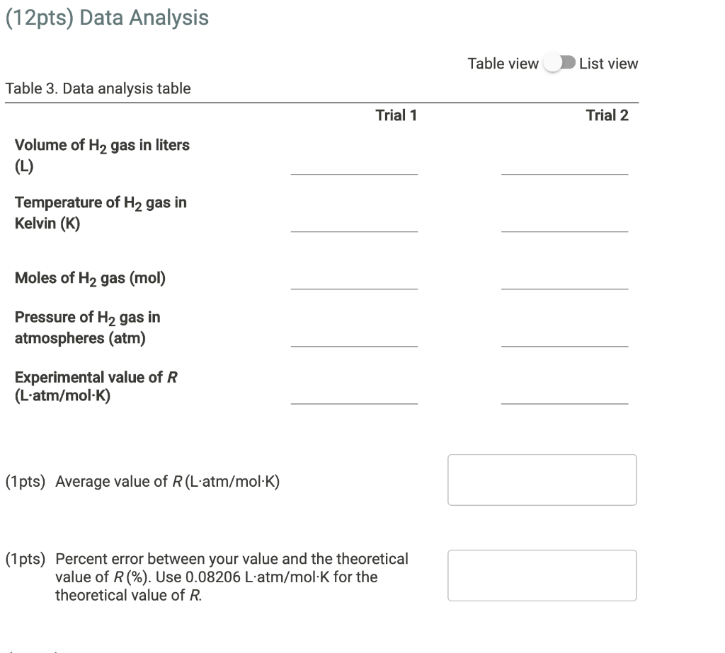 Solved Experimental Data Table 1. Experimental data table | Chegg.com