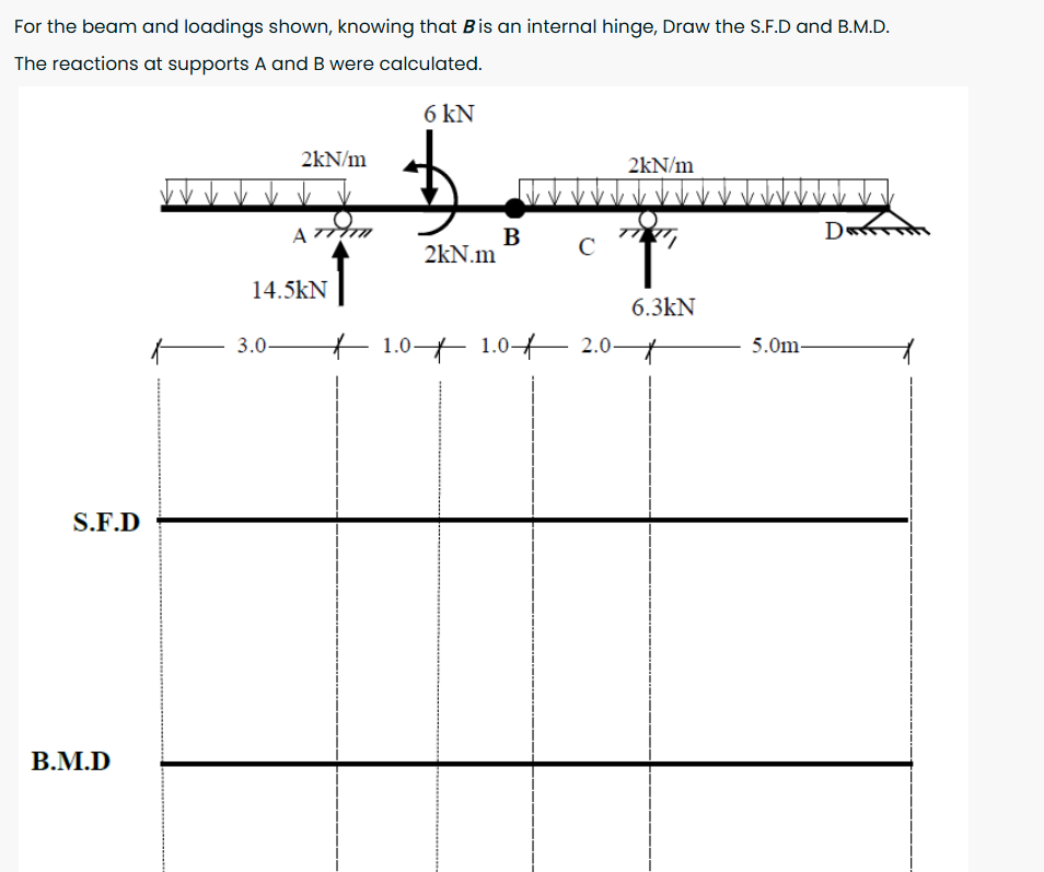 Solved For the beam and loadings shown, knowing that | Chegg.com