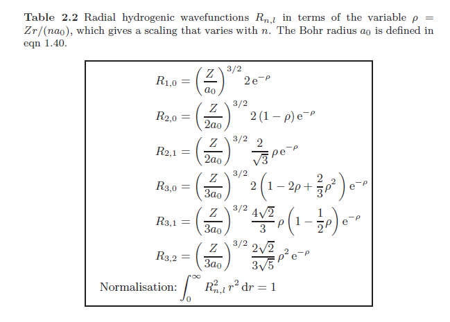 Solved Table 2.2 Radial hydrogenic wavefunctions Rn, in | Chegg.com
