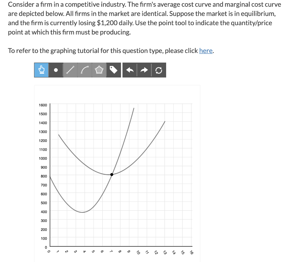 Solved Consider a firm in a competitive industry. The firm's | Chegg.com