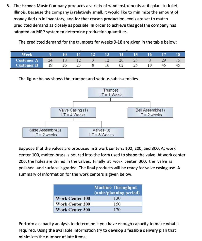 5. The Harmon Music Company produces a variety of | Chegg.com