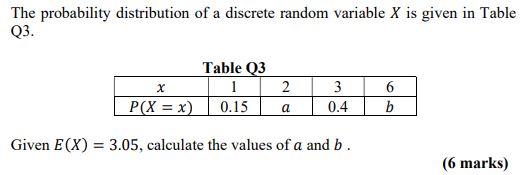 Solved The probability distribution of a discrete random | Chegg.com