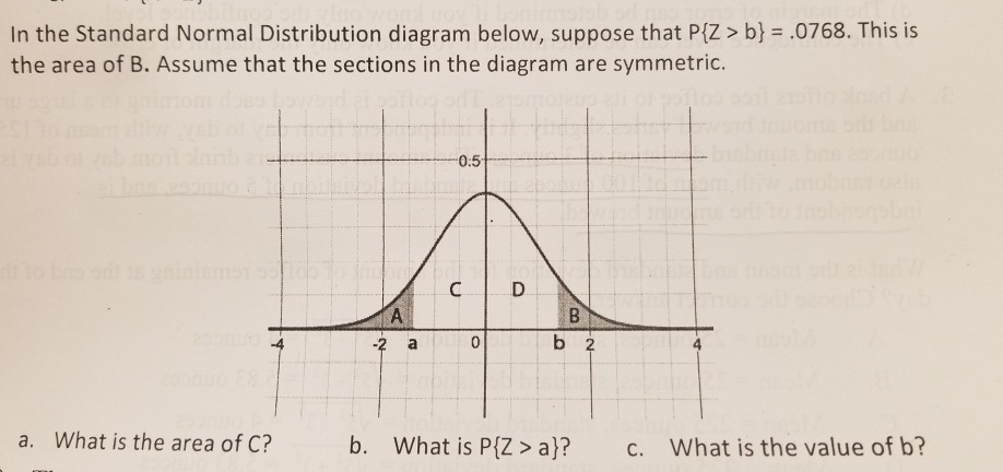 Solved In the Standard Normal Distribution diagram below, | Chegg.com