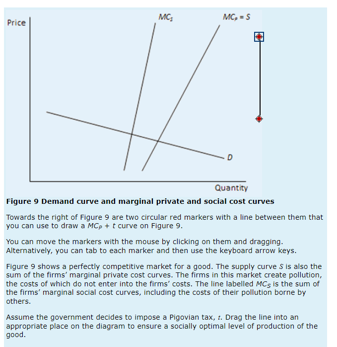 Solved Figure 9 Demand curve and marginal private and social | Chegg.com