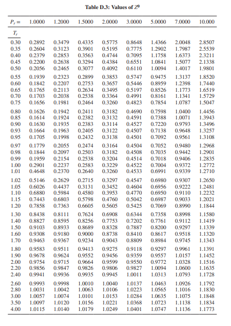 Solved Use the Pitzer correlation in Z (using Lee/Kester | Chegg.com