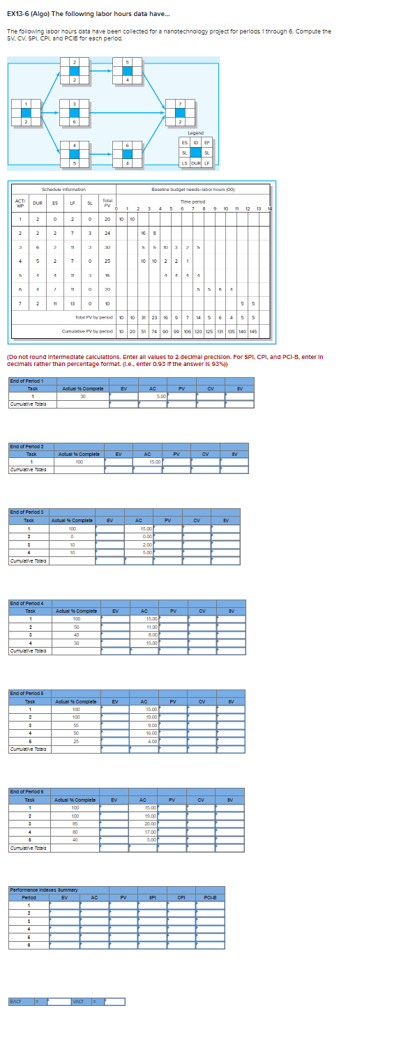 Solved EX13-6 (Algo) The following labor hours data have... | Chegg.com