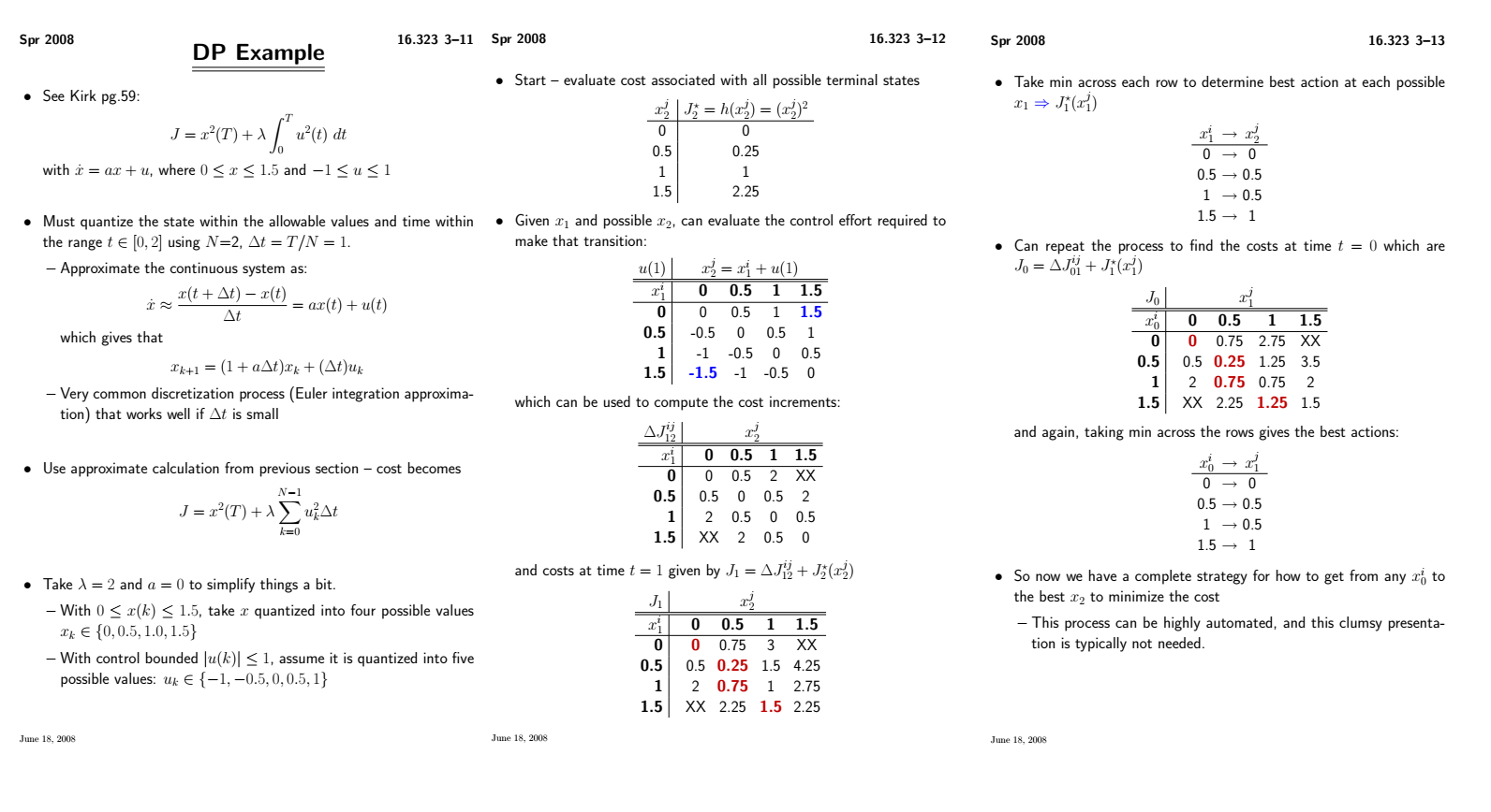Solved For the dynamic programming example material, rework | Chegg.com