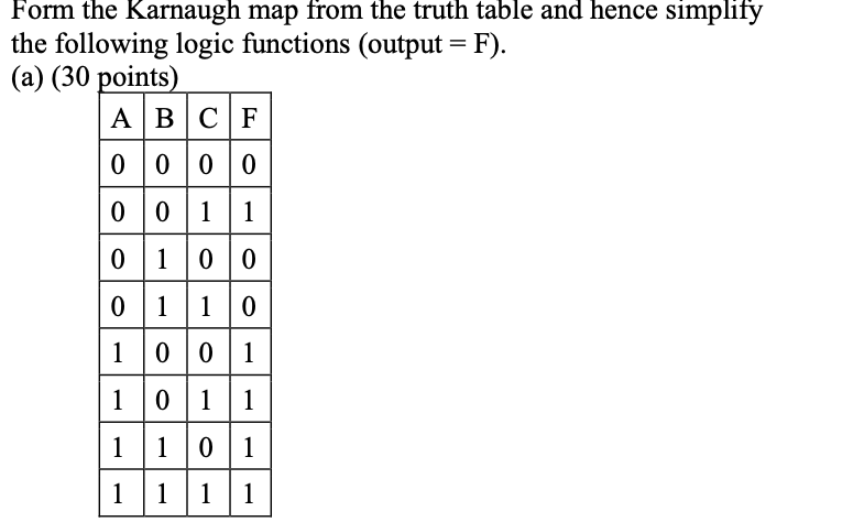 Solved = Form the Karnaugh map from the truth table and | Chegg.com
