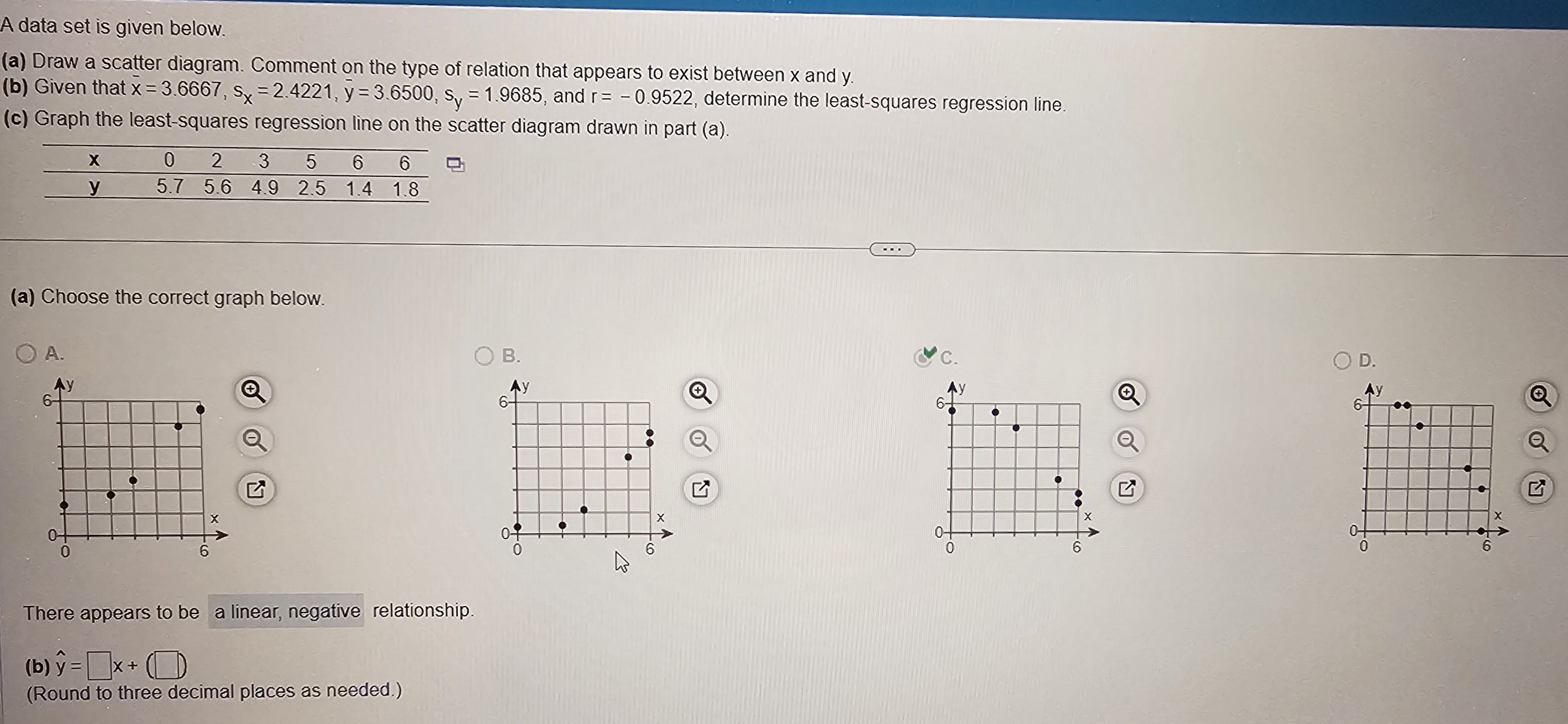 Solved A data set is given below. (a) Draw a scatter | Chegg.com