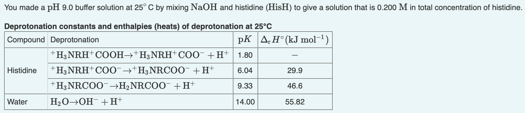 You made a pH 9.0 buffer solution at 25°C by mixing | Chegg.com