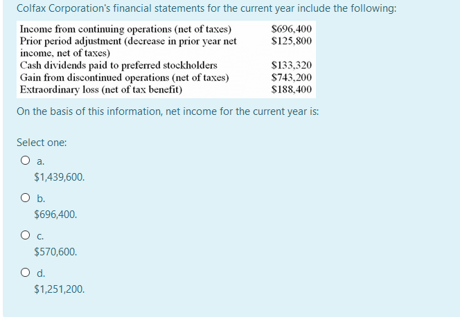 Solved Colfax Corporation's financial statements for the | Chegg.com
