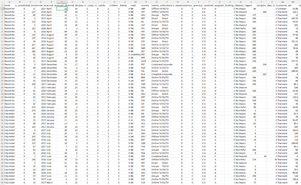 Solved What is sample proportion of people arriving during | Chegg.com