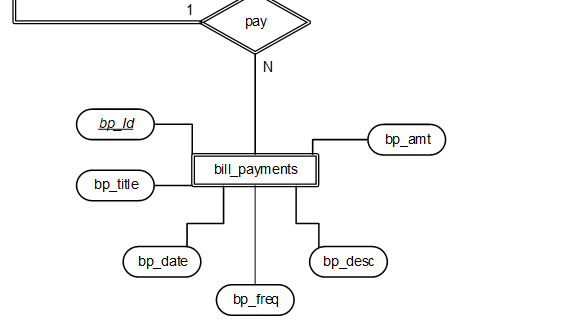 Solved I need to convert the ER diagram attached below as a | Chegg.com