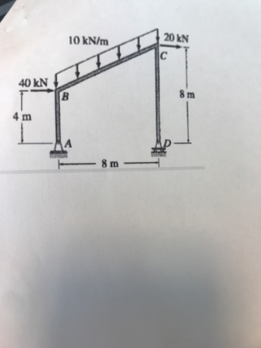Solved 20 kN 10 kN/m 40 kN 8 m 4 m | Chegg.com