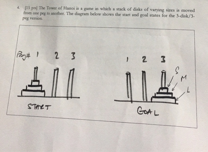 (Solved) : 15 Pts Tower Hanoi One Peg Another Diagram Shows Start Goal ... (Solved) : 15 Pts Tower Hanoi One Peg Another Diagram Shows Start Goal ...
