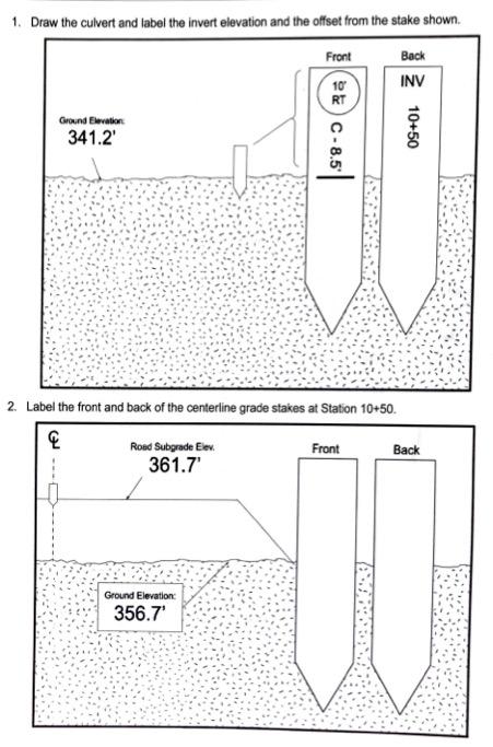 1. Draw the culvert and label the invert elevation | Chegg.com