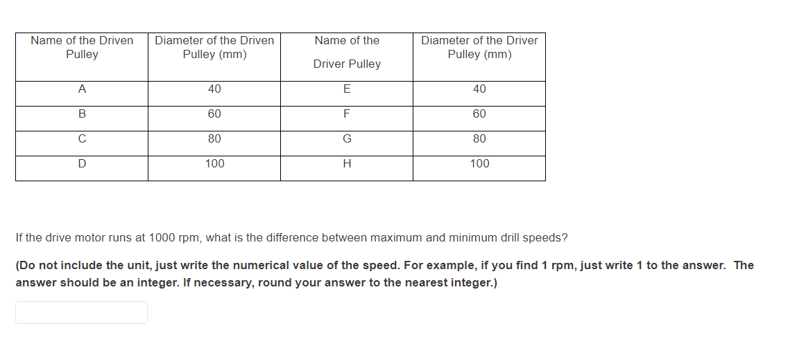 Solved The diagram shows a stepped-cone pulley system used | Chegg.com