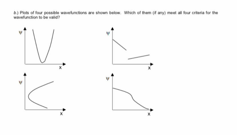 Solved b.) Plots of four possible wavefunctions are shown | Chegg.com