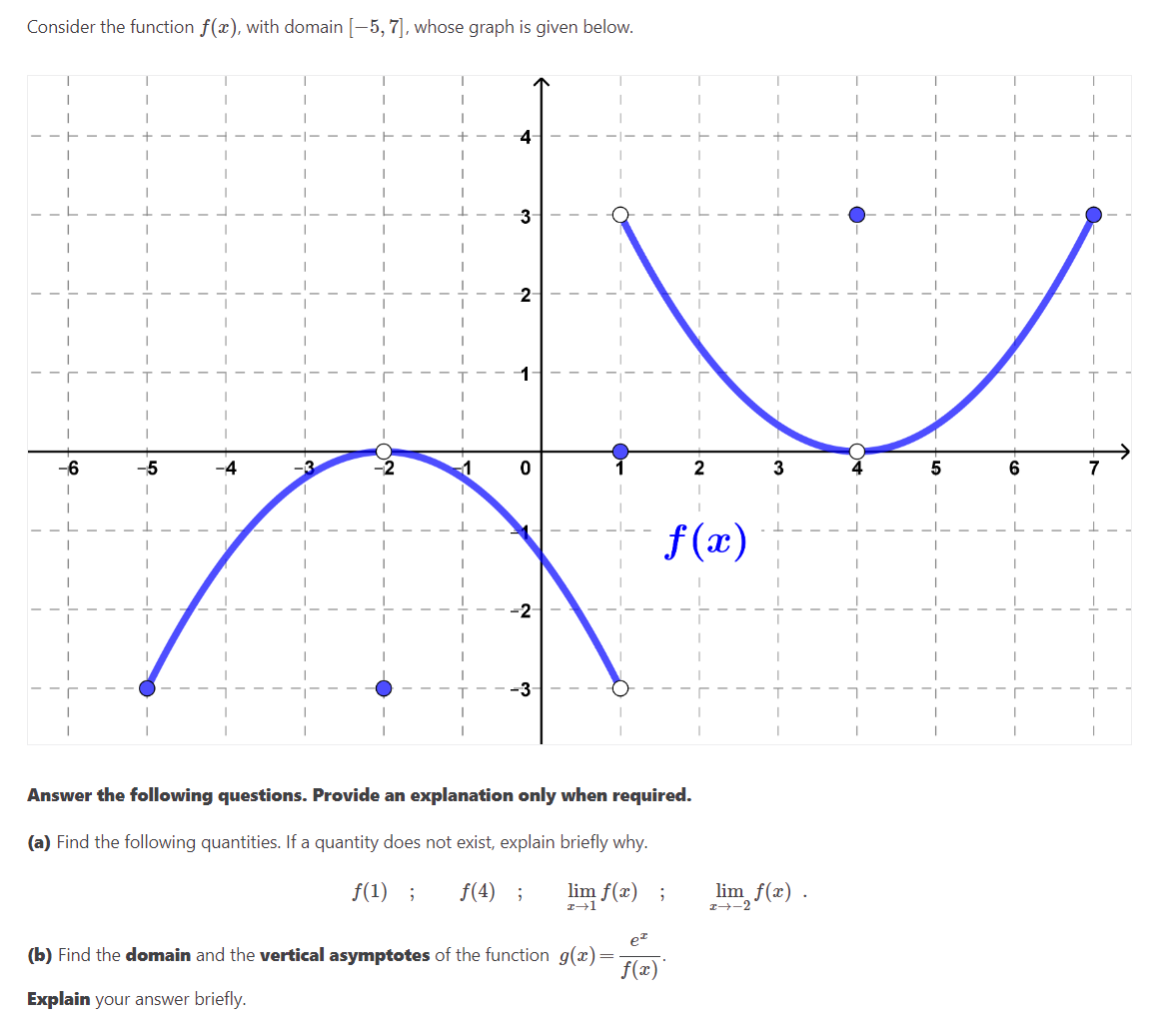 Solved Consider the function f(x), with domain [−5,7], whose | Chegg.com